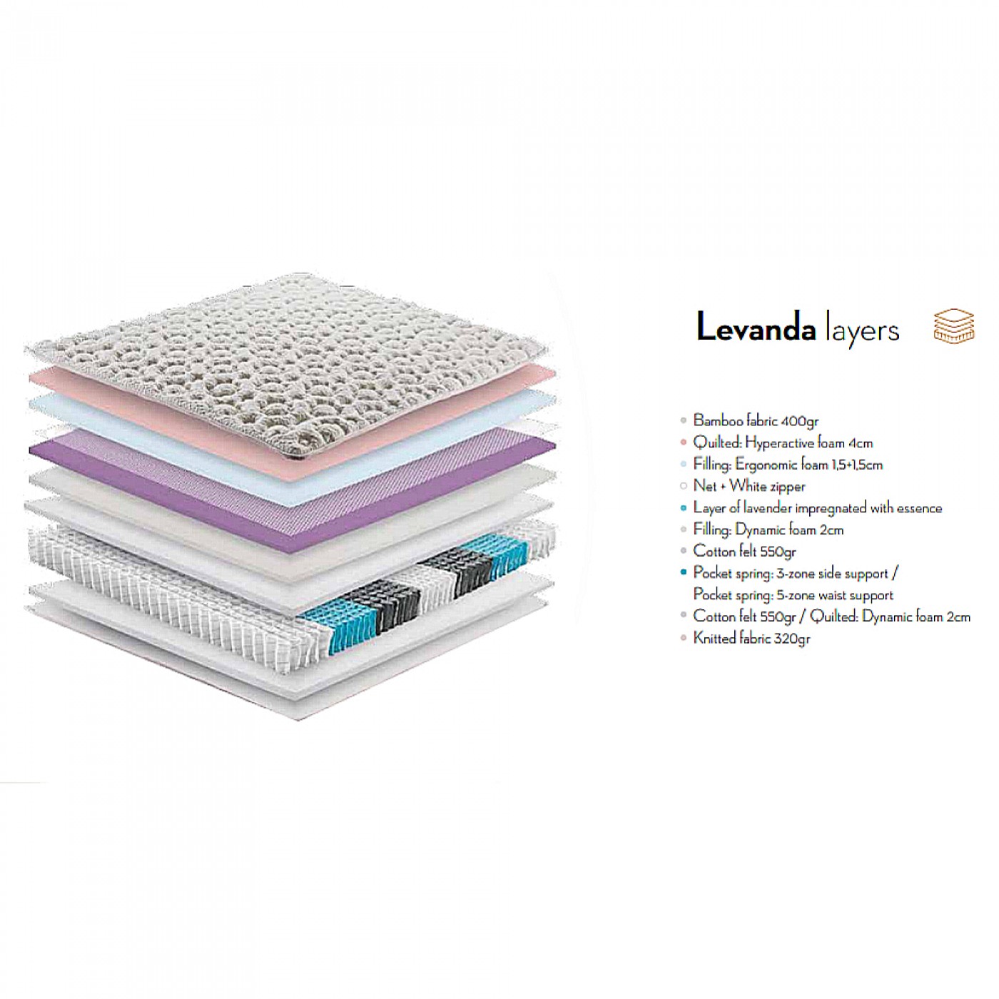 Ανατομικό στρώμα Levanda